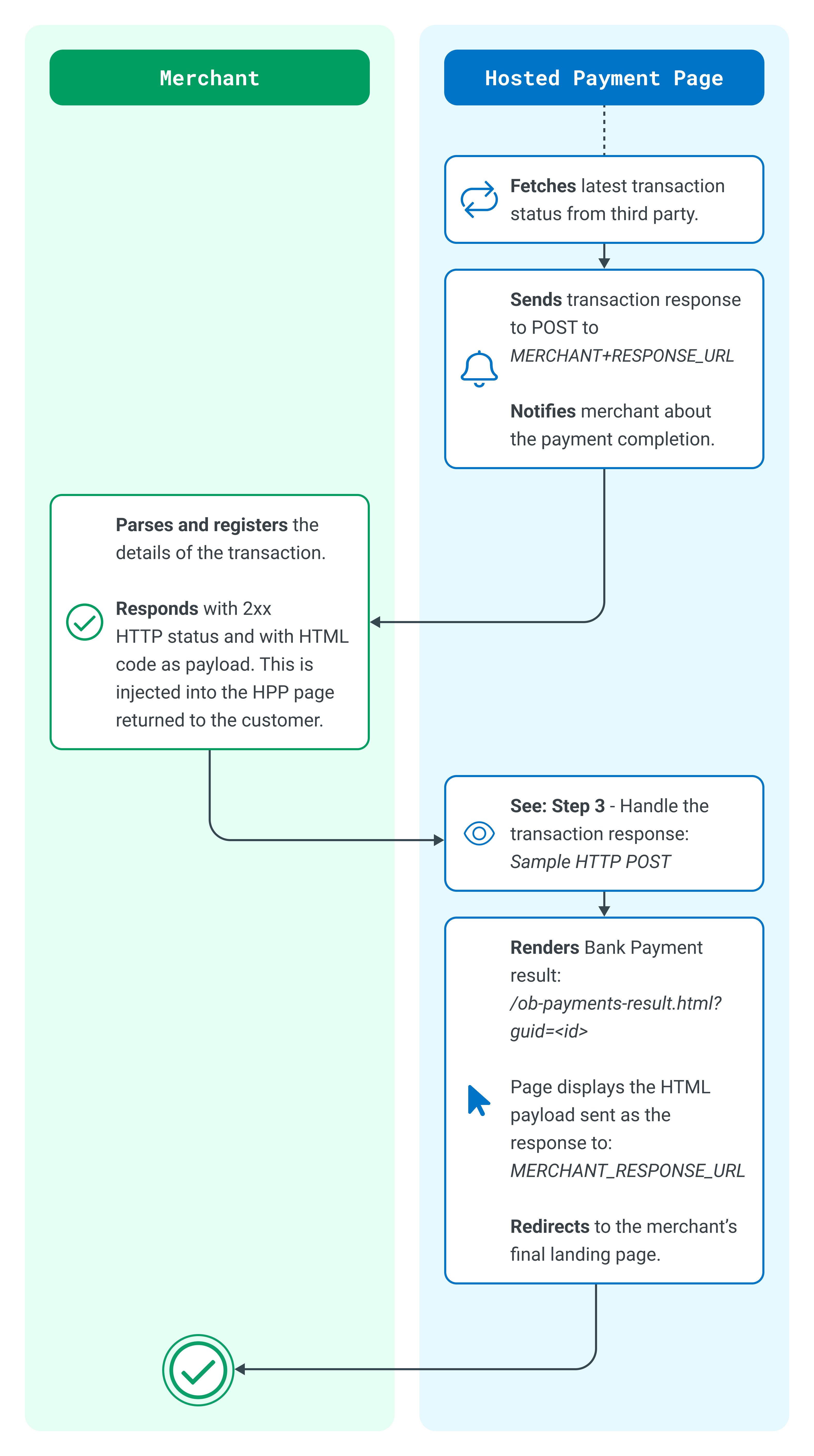 Open Banking Guide | Global Payments