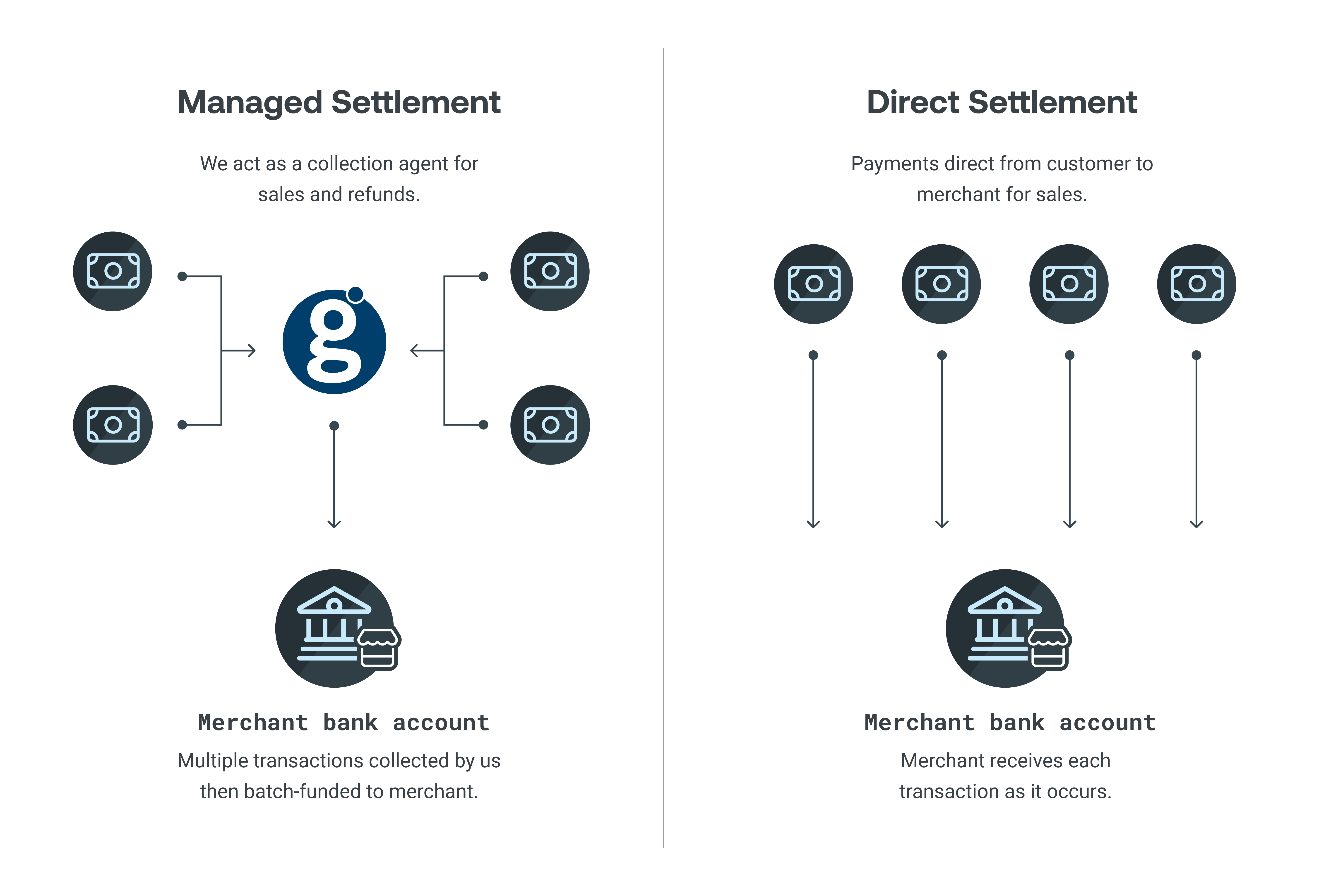 Open Banking and Bank Payment | Global Payments